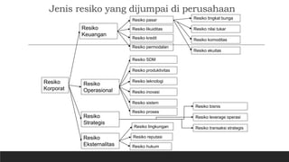 Manajemen Resiko dalam Pembiayaan Pert.6.pptx