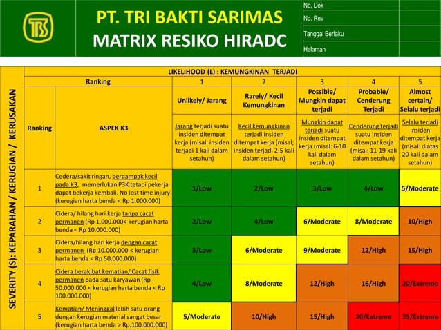 Manajemen Resiko K3 (1).pdf