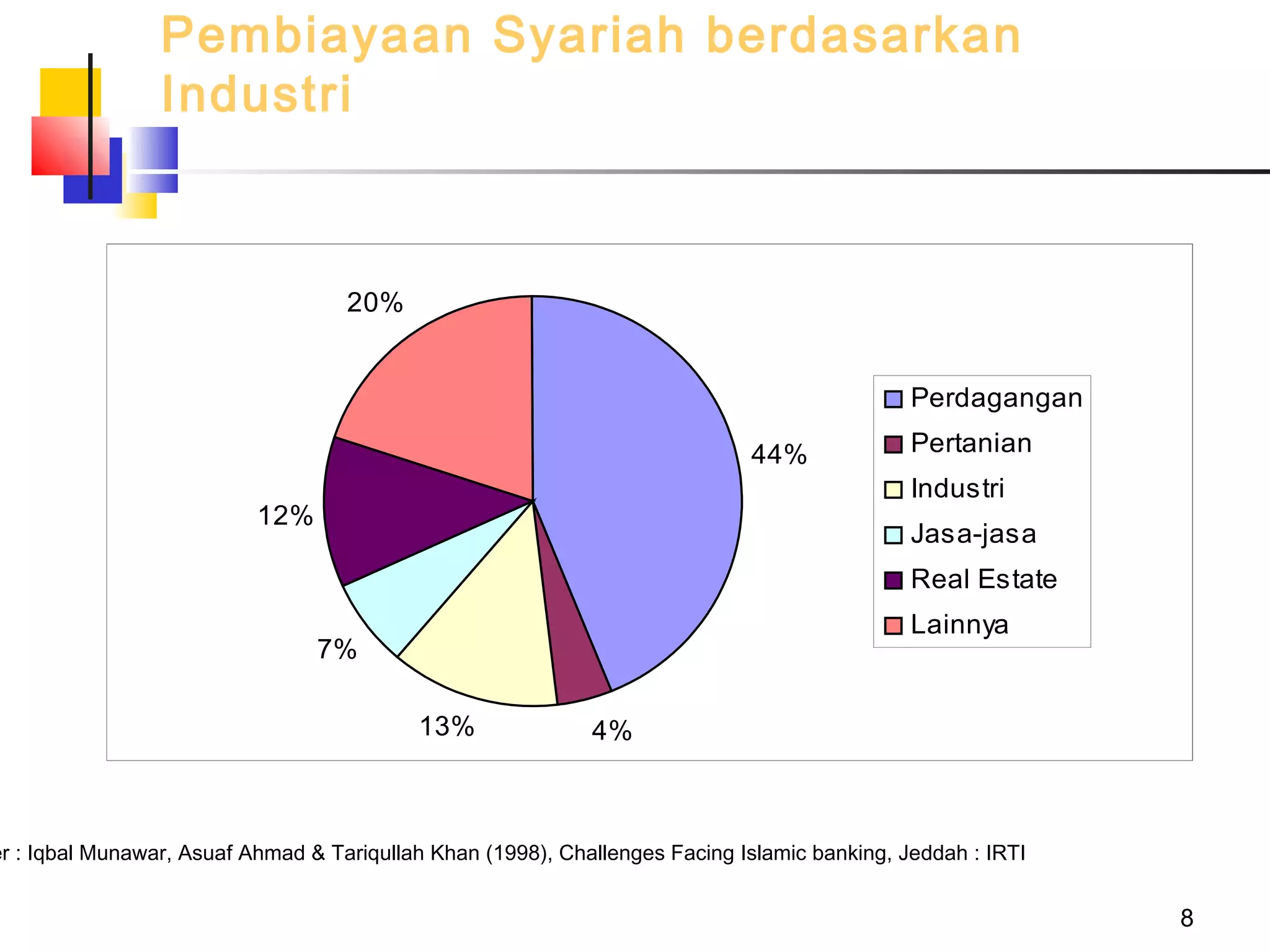 Manajemen Resiko Kredit | PPT