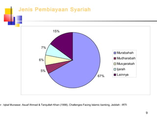 Manajemen Resiko Kredit | PPT