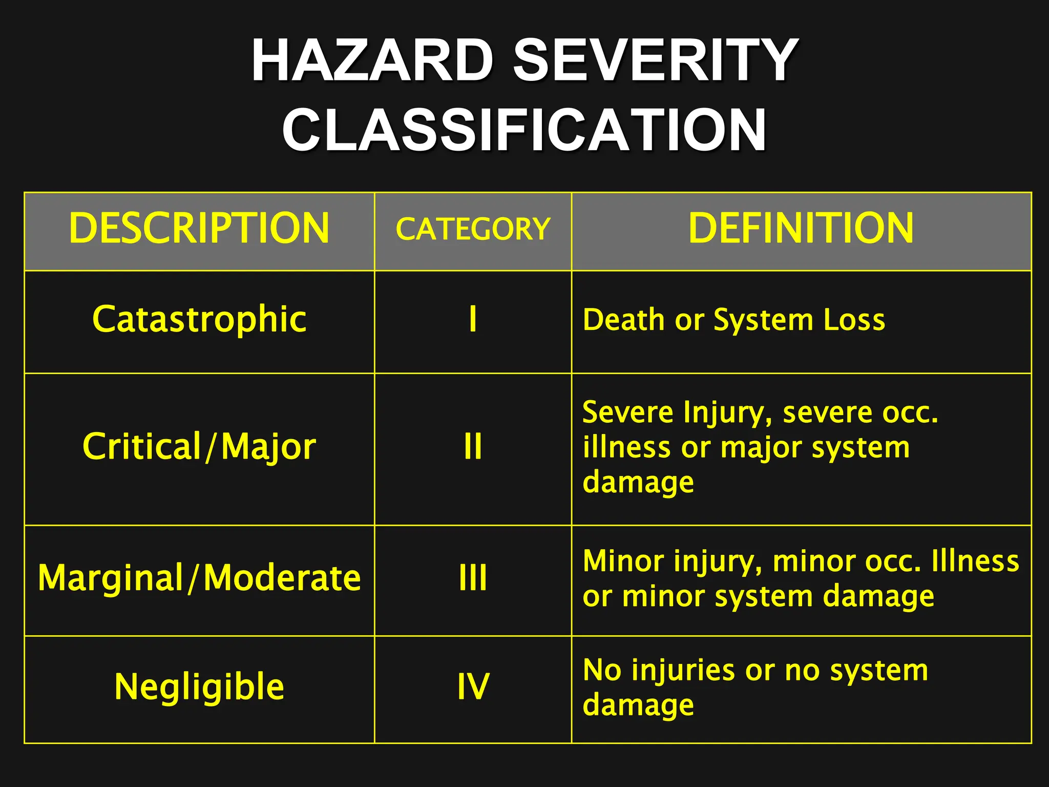 Manajemen Resiko dan Identifikasi Bahaya.ppt