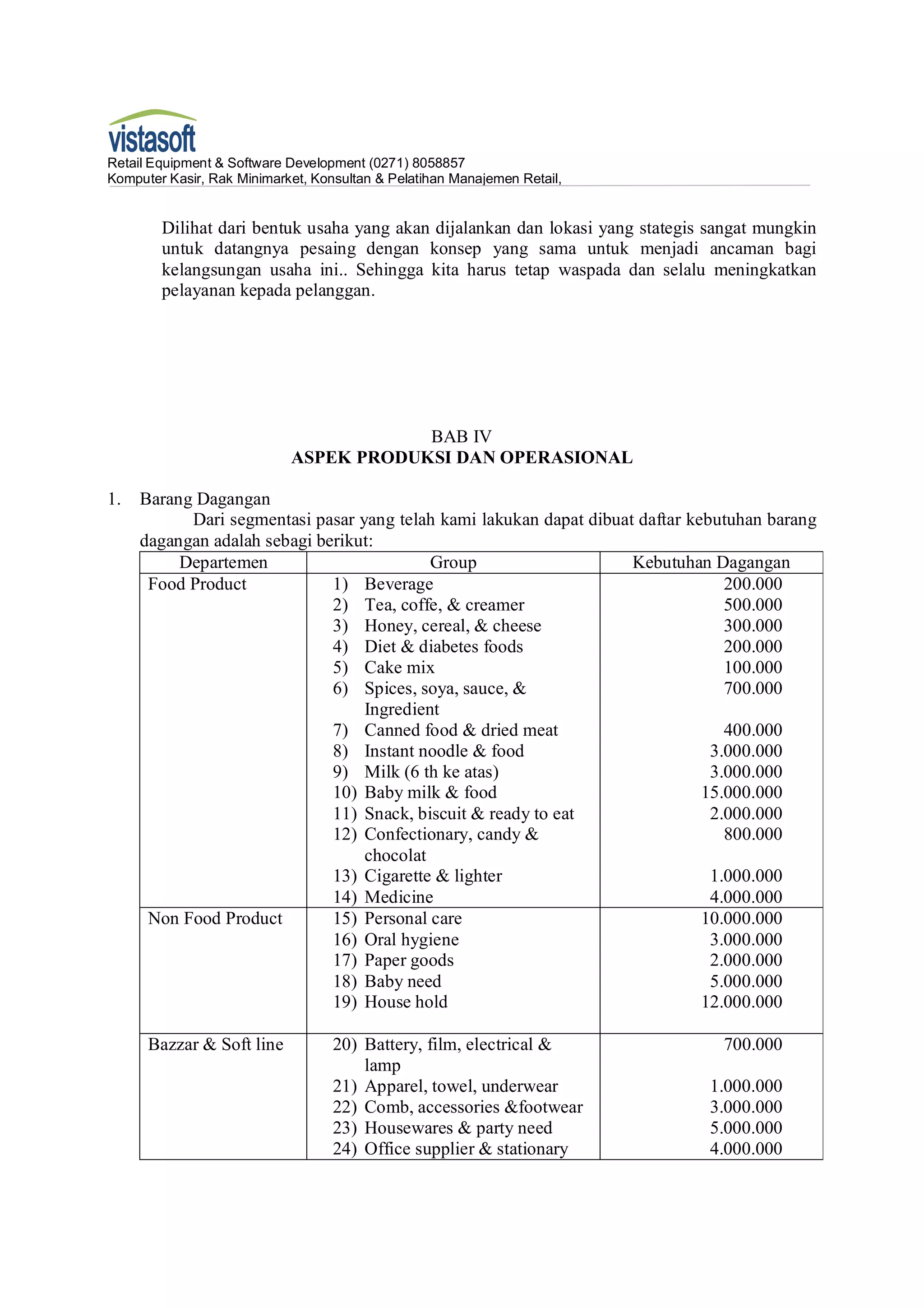 Manajemen retailsmk | PDF