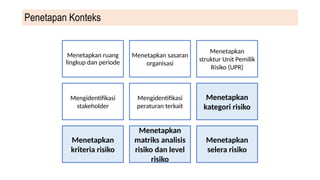 Pengenalan Manajemen Risiko dan Risk Register.pptx