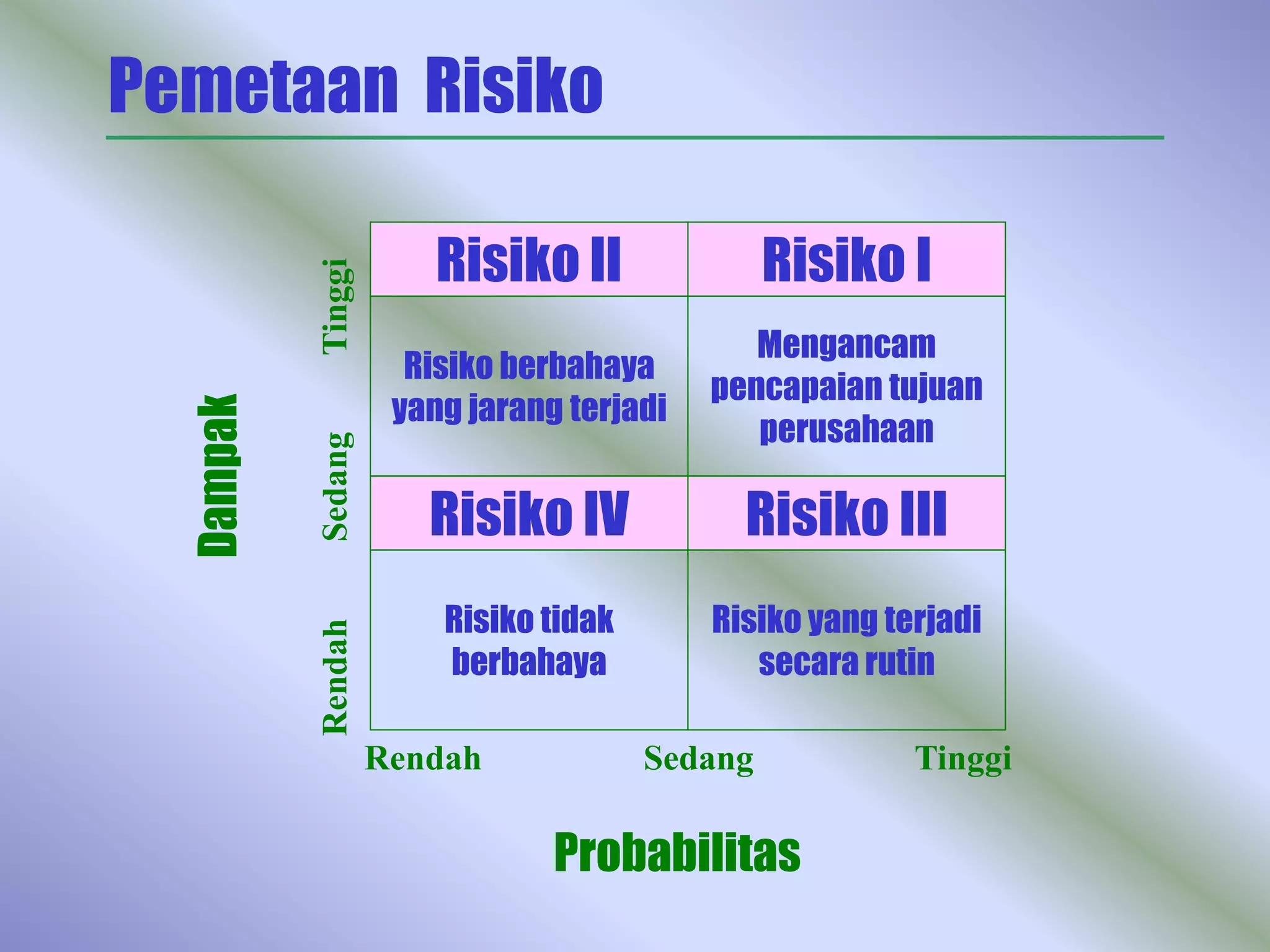 Manajemen Risiko mm/S1 | PPT