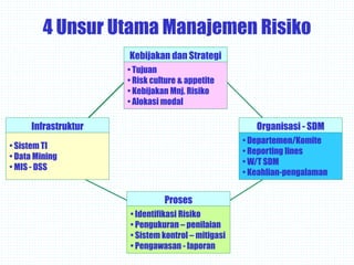 Manajemen Risiko mm/S1 | PPT