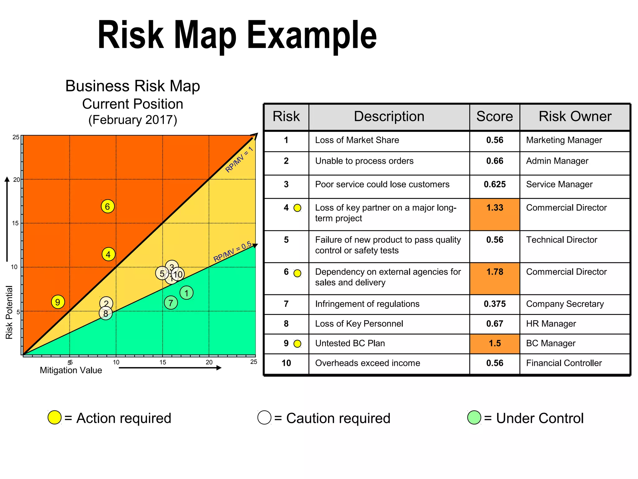 Manajemen risiko Perusahaan Jasa | PPT