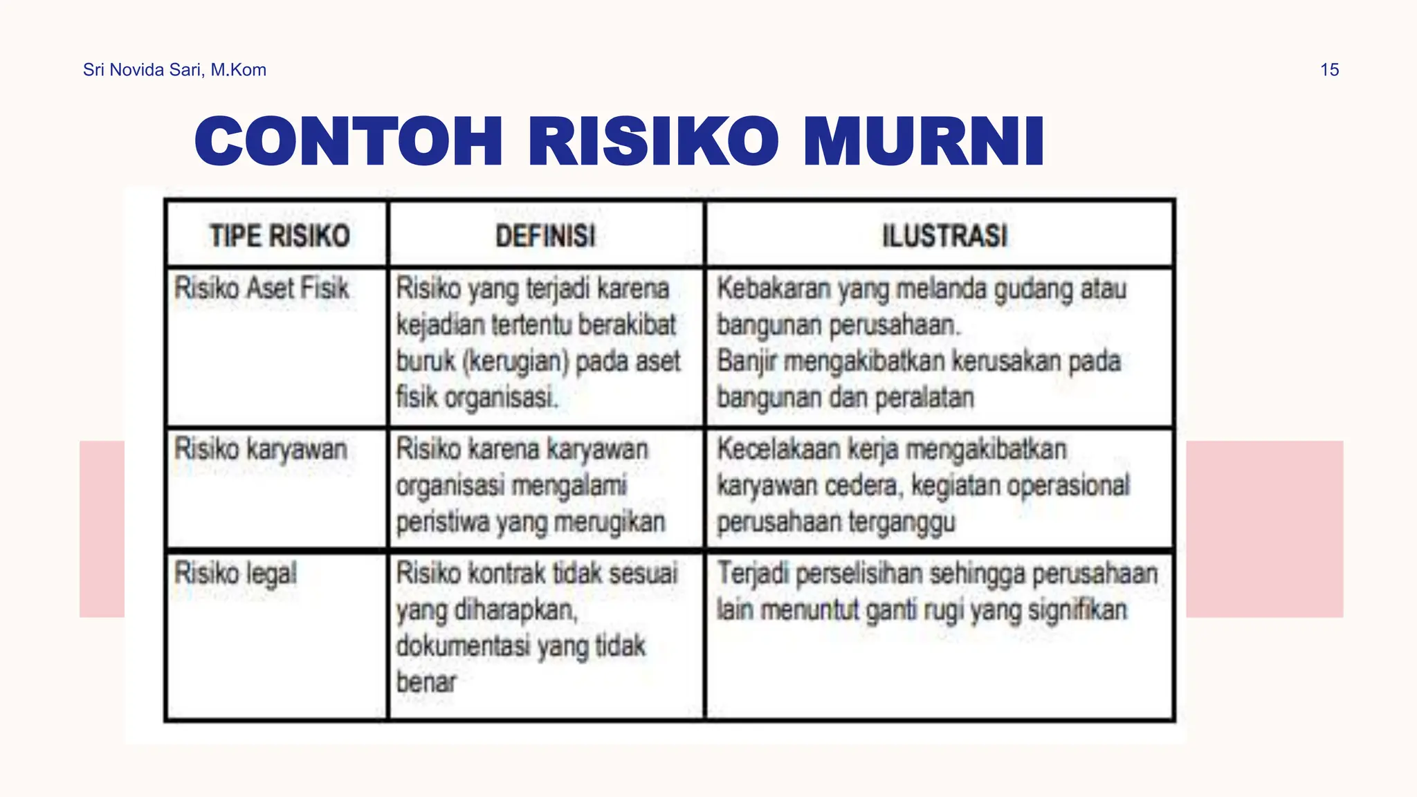 Manajemen Risiko 2.pptx