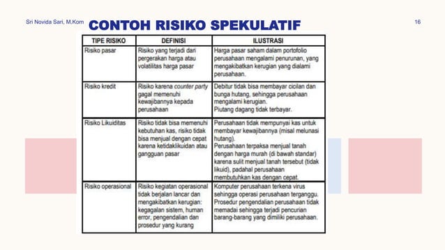 Manajemen Risiko 2.pptx
