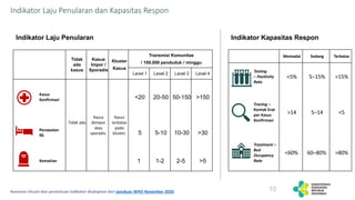 Manajemen Risiko Pandemik dan penilaian risiko | PPTX