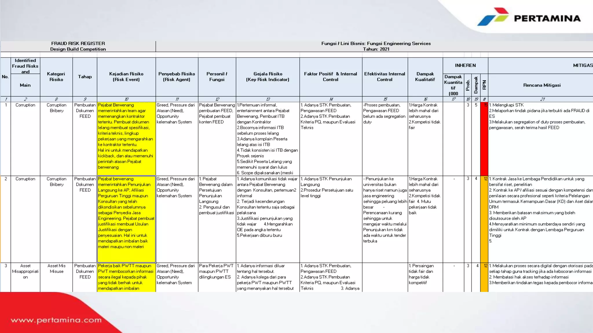 Manajemen risiko Astra.pptx