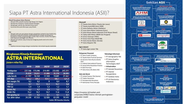 Manajemen risiko Astra.pptx