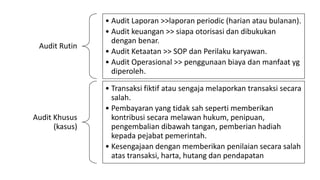 MANAJEMEN RISIKO & AUDIT INTERNAL LEMBAGA KEUANGAN MIKRO.pdf
