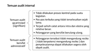 MANAJEMEN RISIKO & AUDIT INTERNAL LEMBAGA KEUANGAN MIKRO.pdf