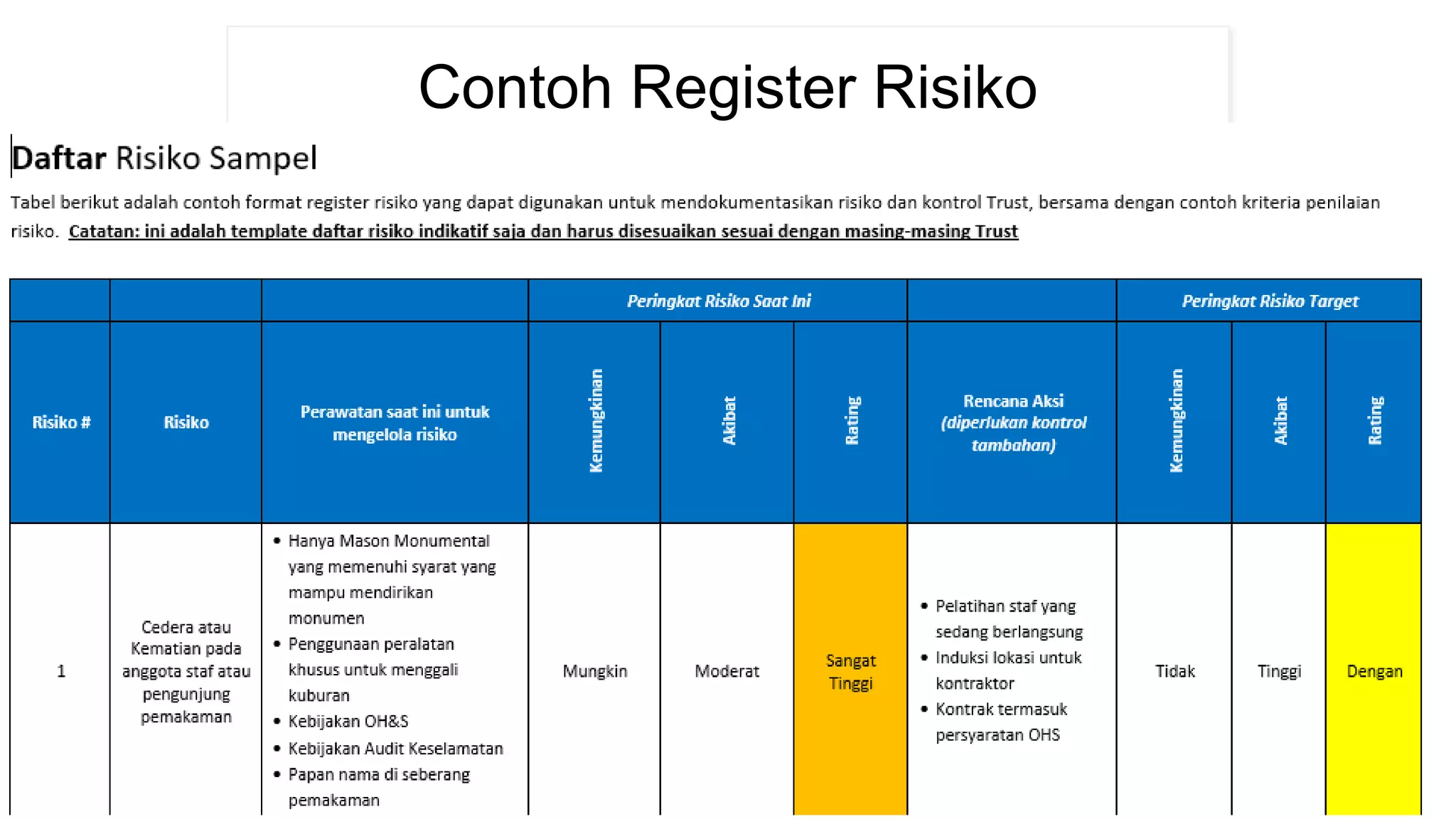 Manajemen Risiko dalam Pelayanan Kesehatan di Puskesmas | PPTX