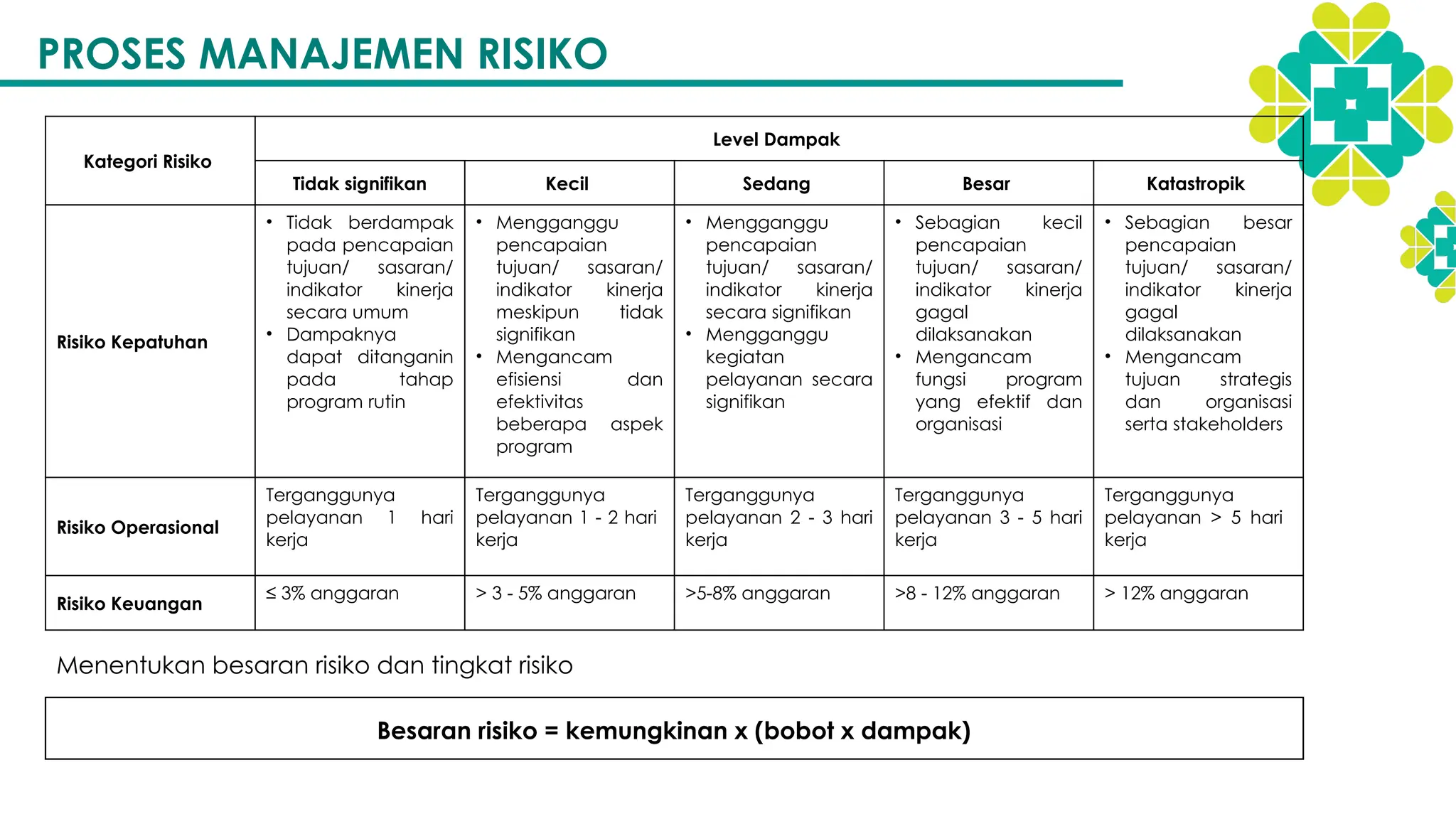 MANAJEMEN RISIKO DAN PENYUSUNAN SOP,20112025.pptx