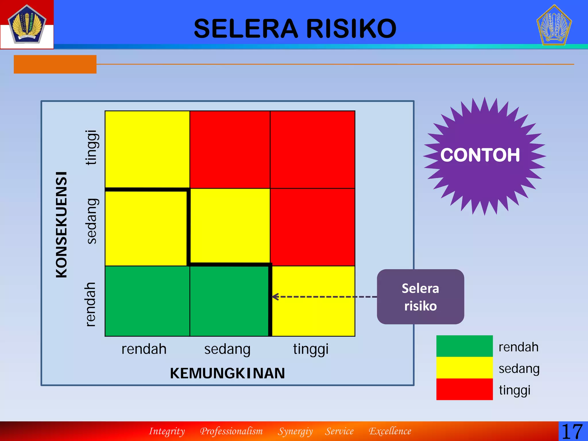 Manajemen risiko di kementerian keuangan | PDF