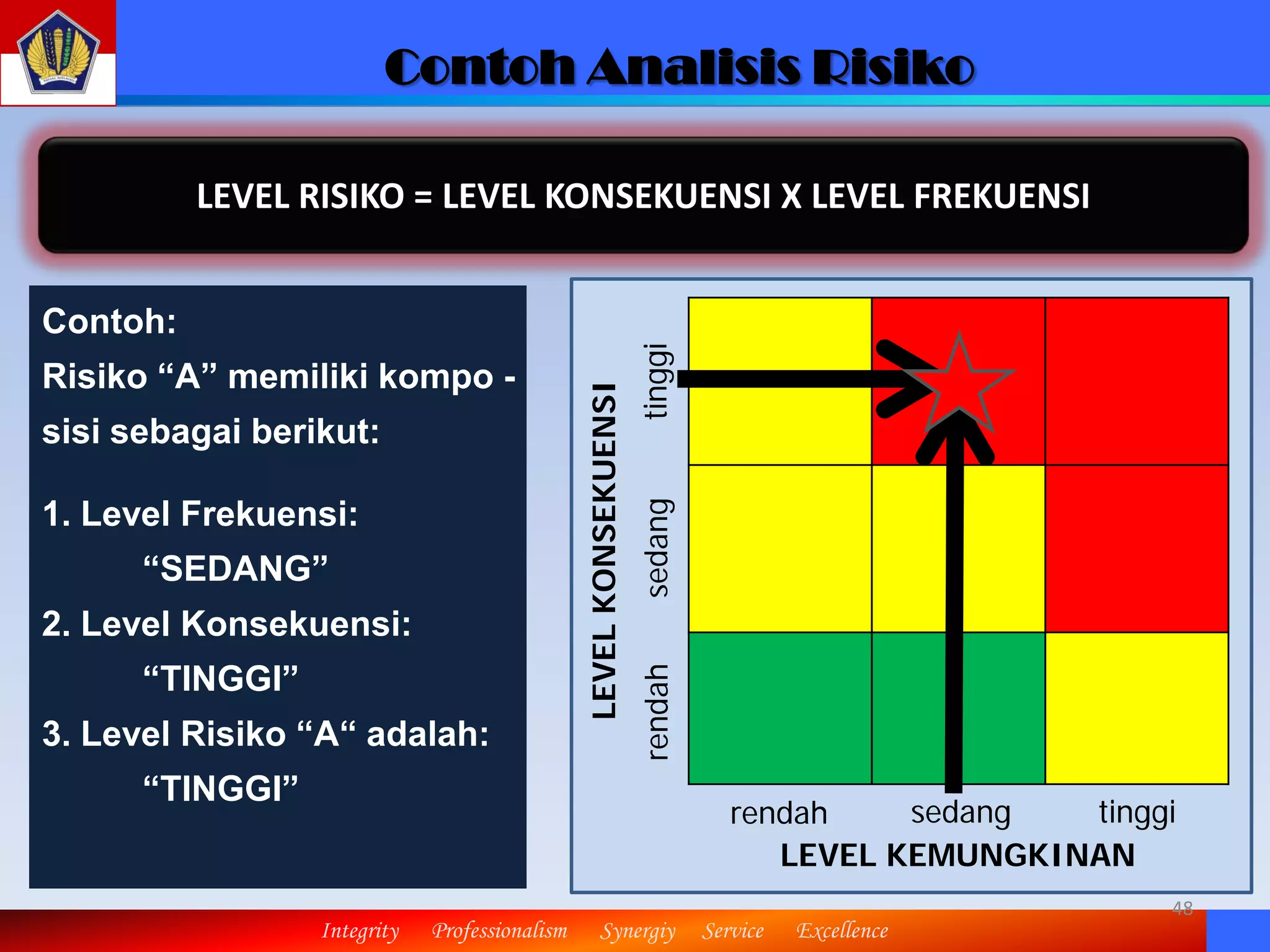 Manajemen risiko di kementerian keuangan | PDF