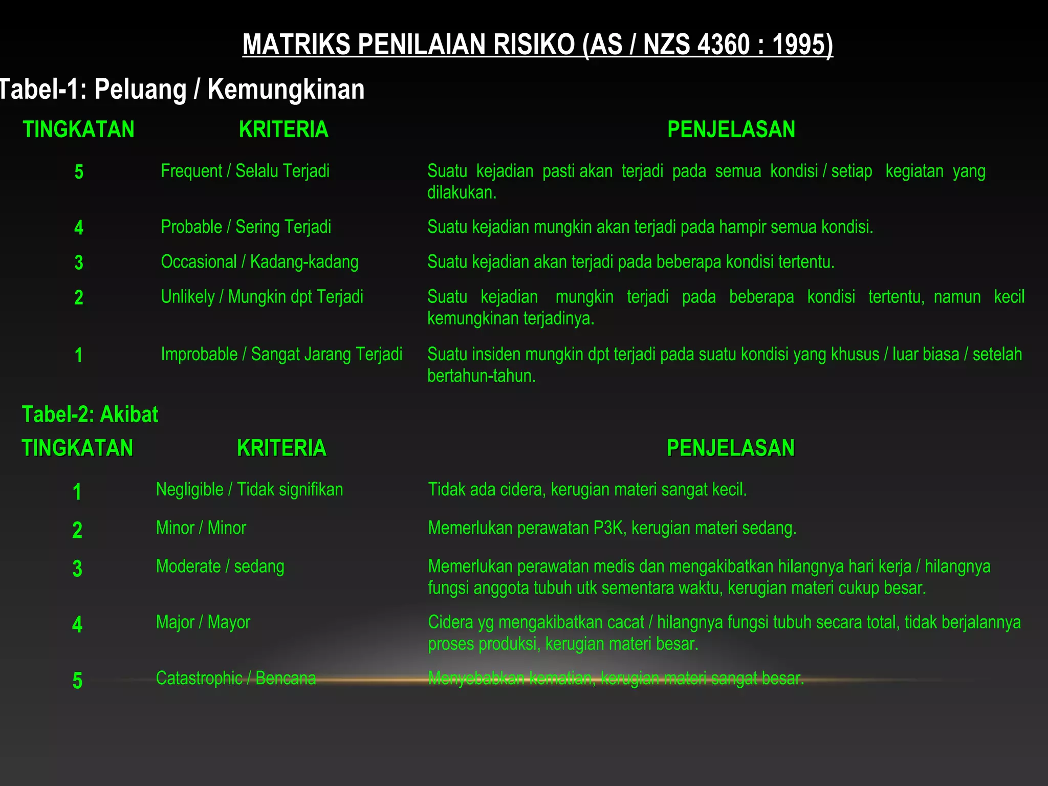 Manajemen risiko k3 | PPT
