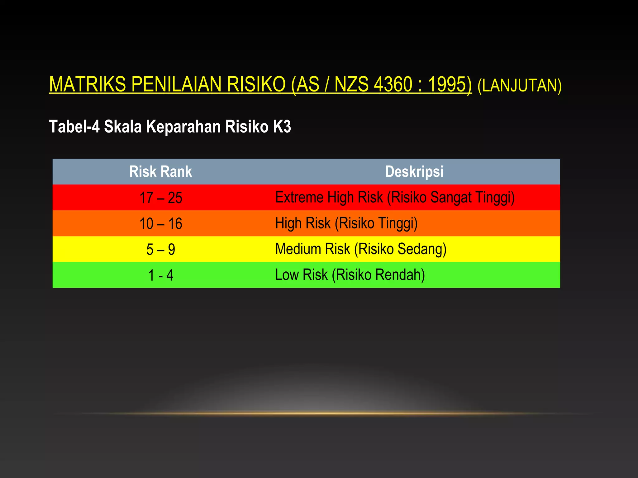 Manajemen risiko k3 | PPT