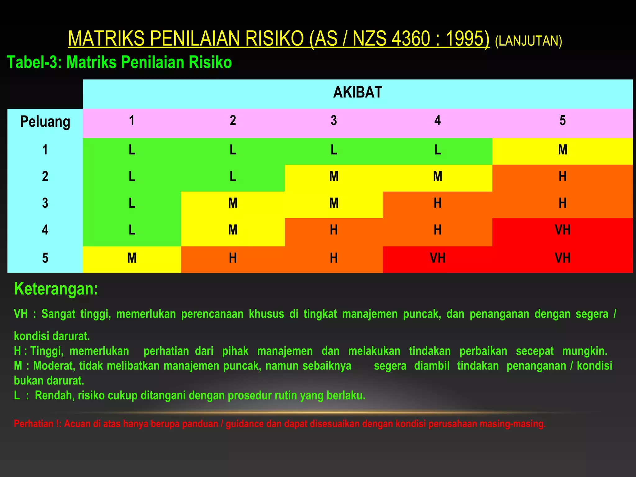 Manajemen risiko k3 | PPT