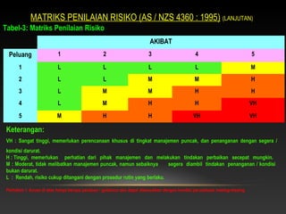 Manajemen risiko k3 | PPT