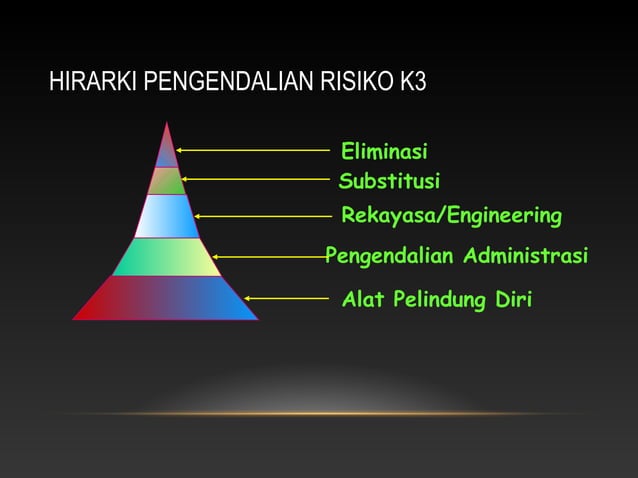 Manajemen risiko k3 | PPT