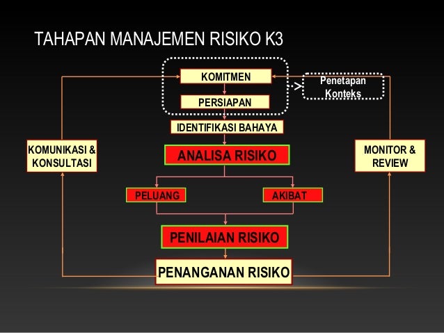 Manajemen risiko k3