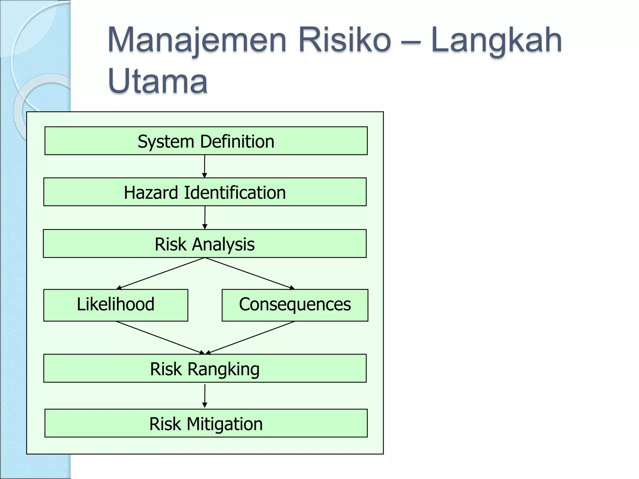Manajemen Risiko K3.ppt