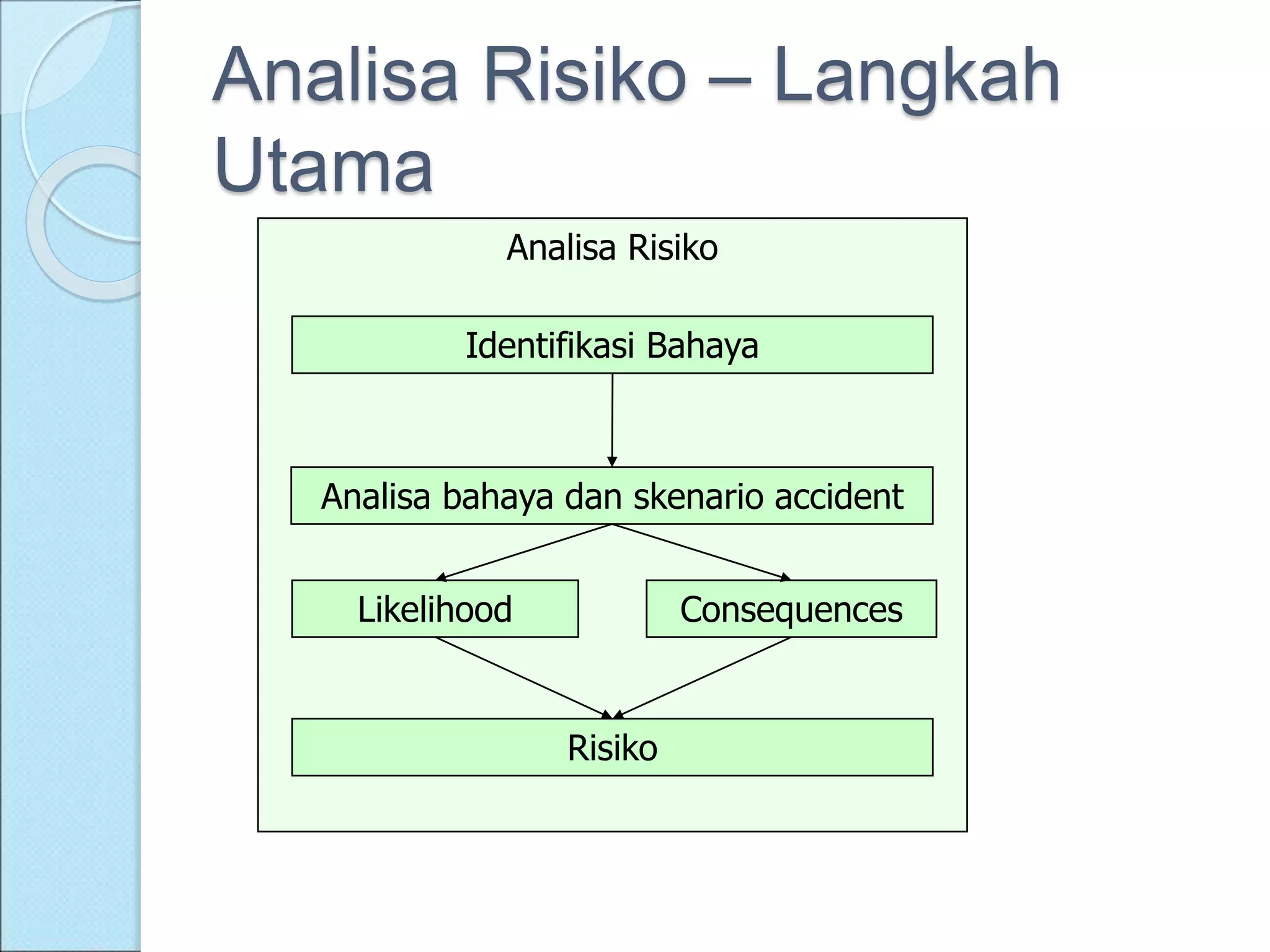 Manajemen Risiko K3.ppt