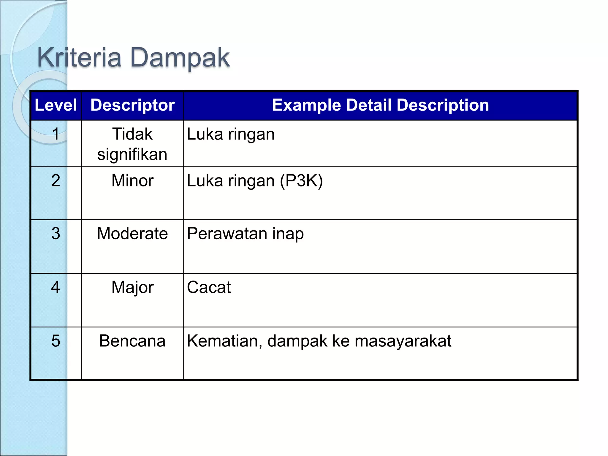 Manajemen Risiko K3.ppt