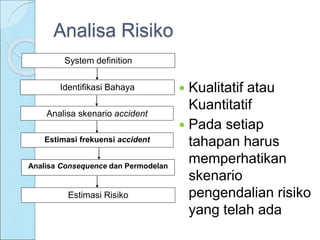 Manajemen Risiko K3.ppt