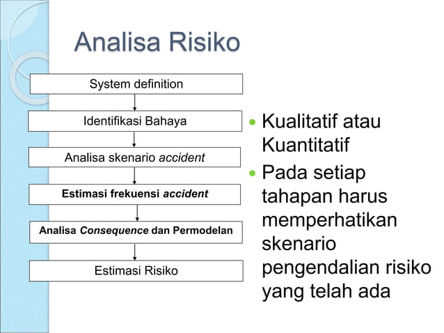 Manajemen Risiko K3.ppt