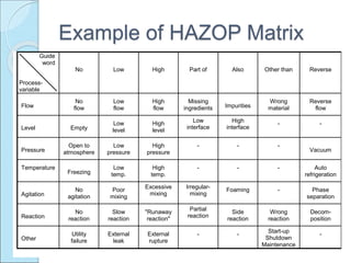 Manajemen Risiko K3.ppt