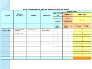 Manajemen Risiko K3.ppt