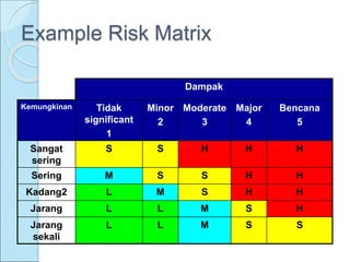 Manajemen Risiko K3.ppt