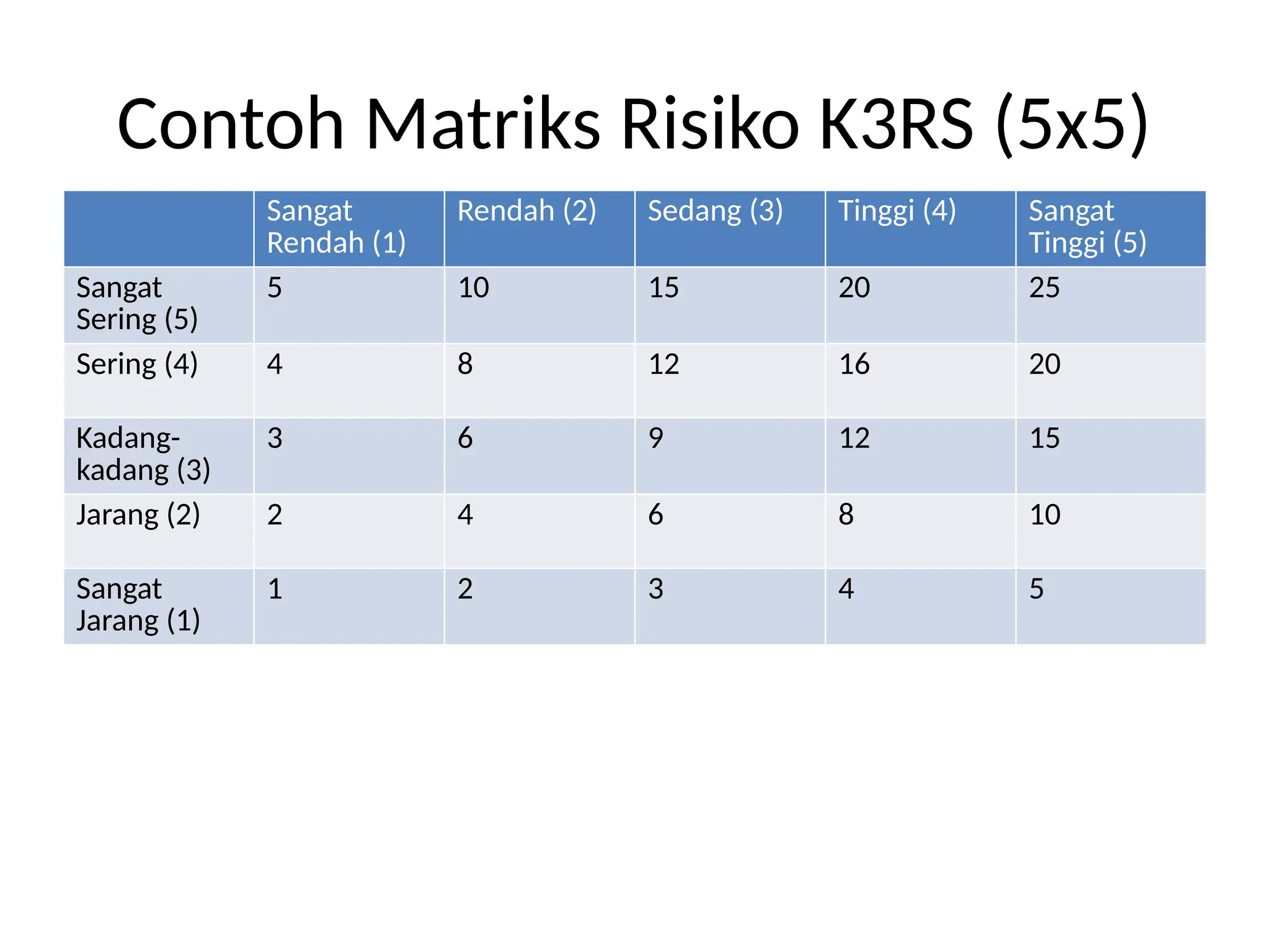 Manajemen_Risiko_keselamatan kesehatan kerja.pptx