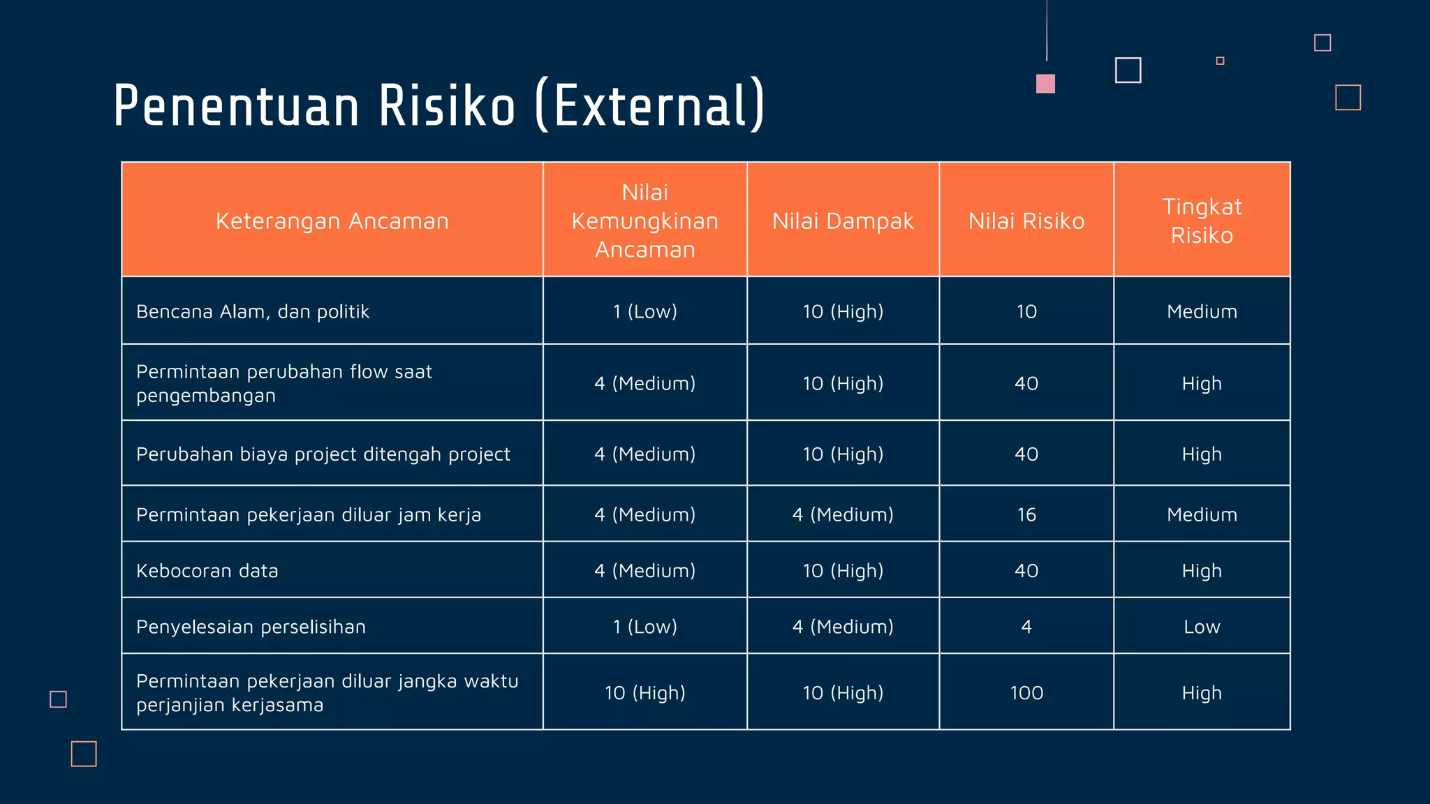 Manajemen Risiko MyPertamina.pptx