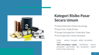 Komponen Utama Manajemen Risiko Pasar.pptx