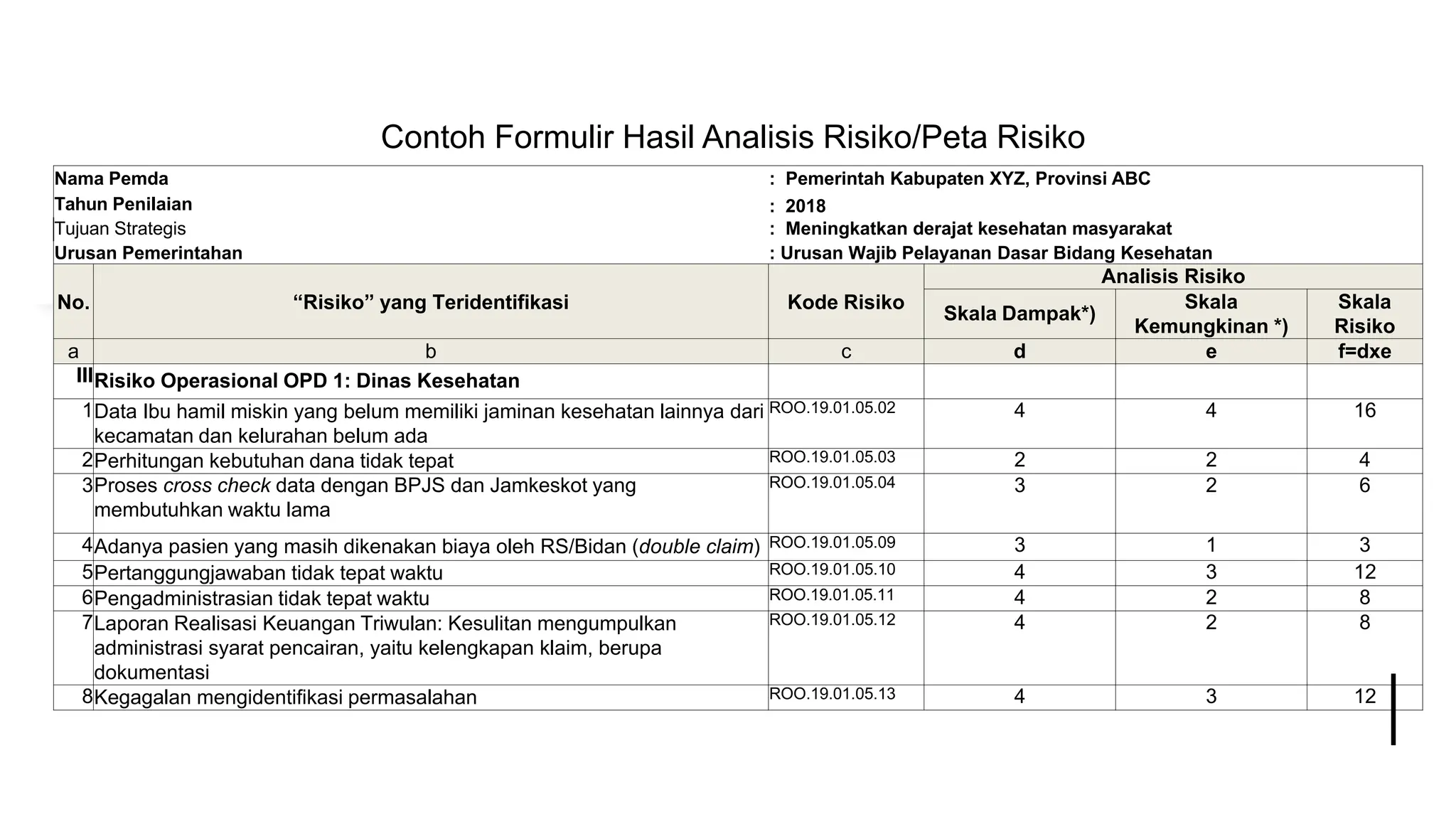 Manajemen Risiko Pemerintah Daerah 2.pdf