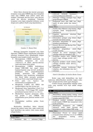 Manajemen risiko penerapan komputasi awan untuk umkm e ii 7 | PDF