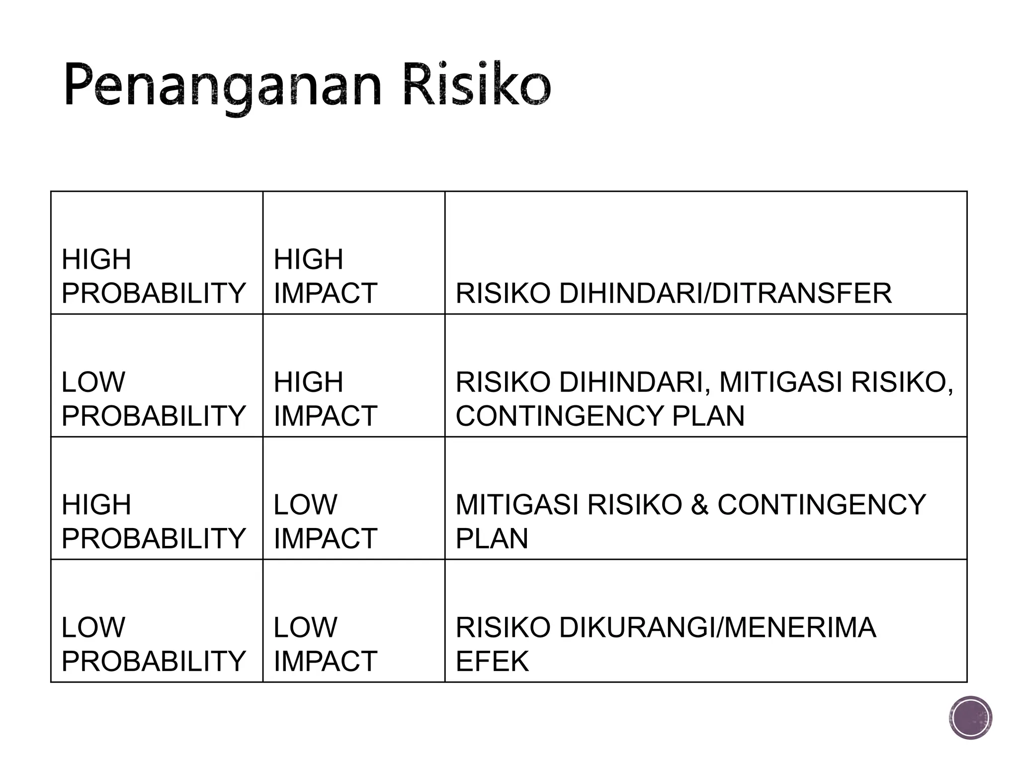 Manajemen_Risiko_Pertemuan_2.ppt