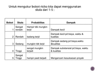 Manajemen_Risiko_Pertemuan_2.ppt