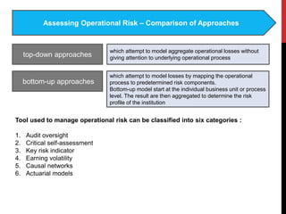 Manajemen risiko (ppt) operational risk | PPTX
