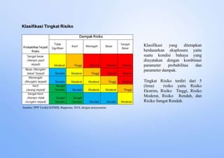 Manajemen Risiko Proyek Jembatan.pptx