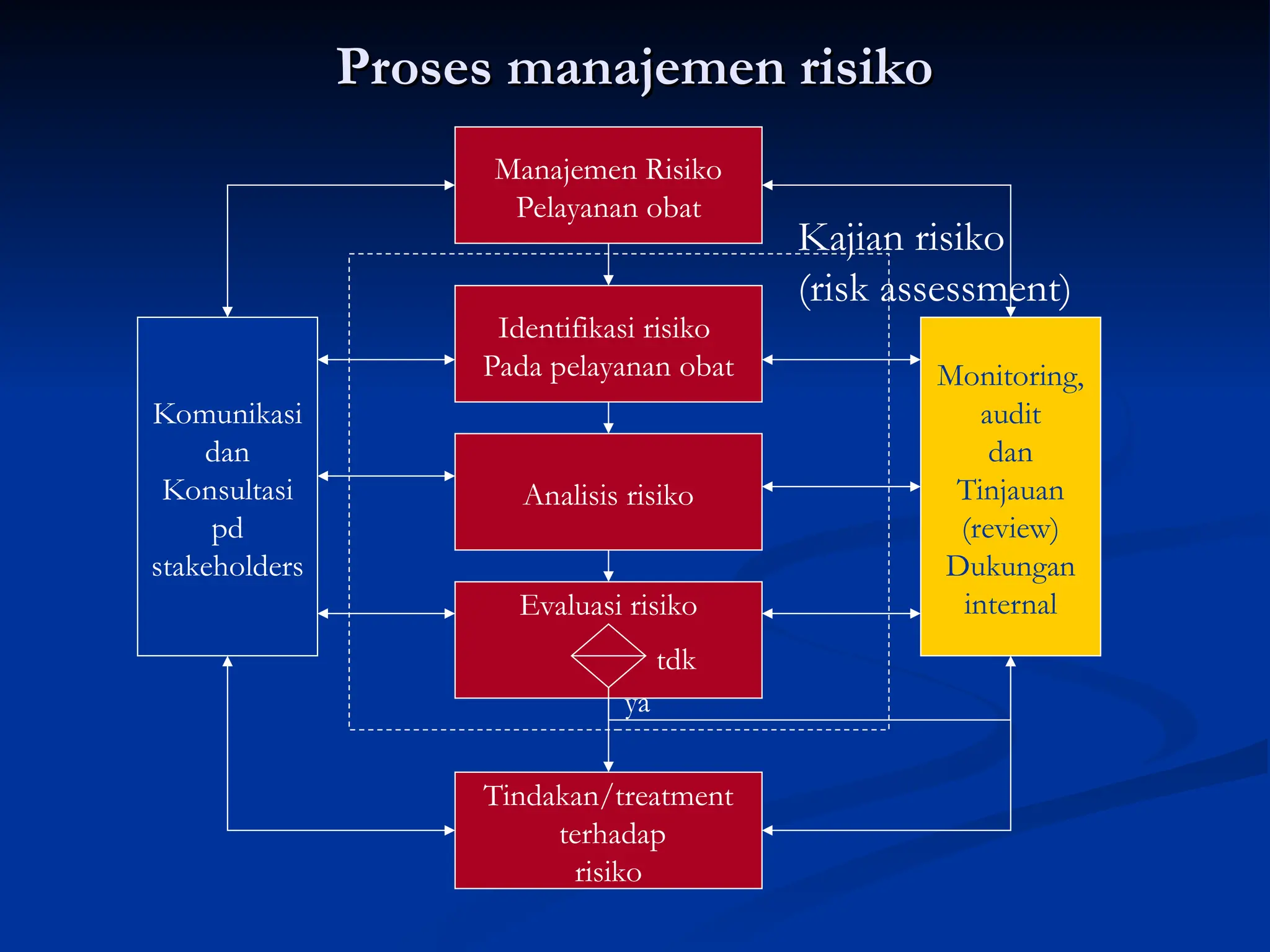 CONTOH MATERI MANAJEMEN RISIKO RCA FMEA.ppt
