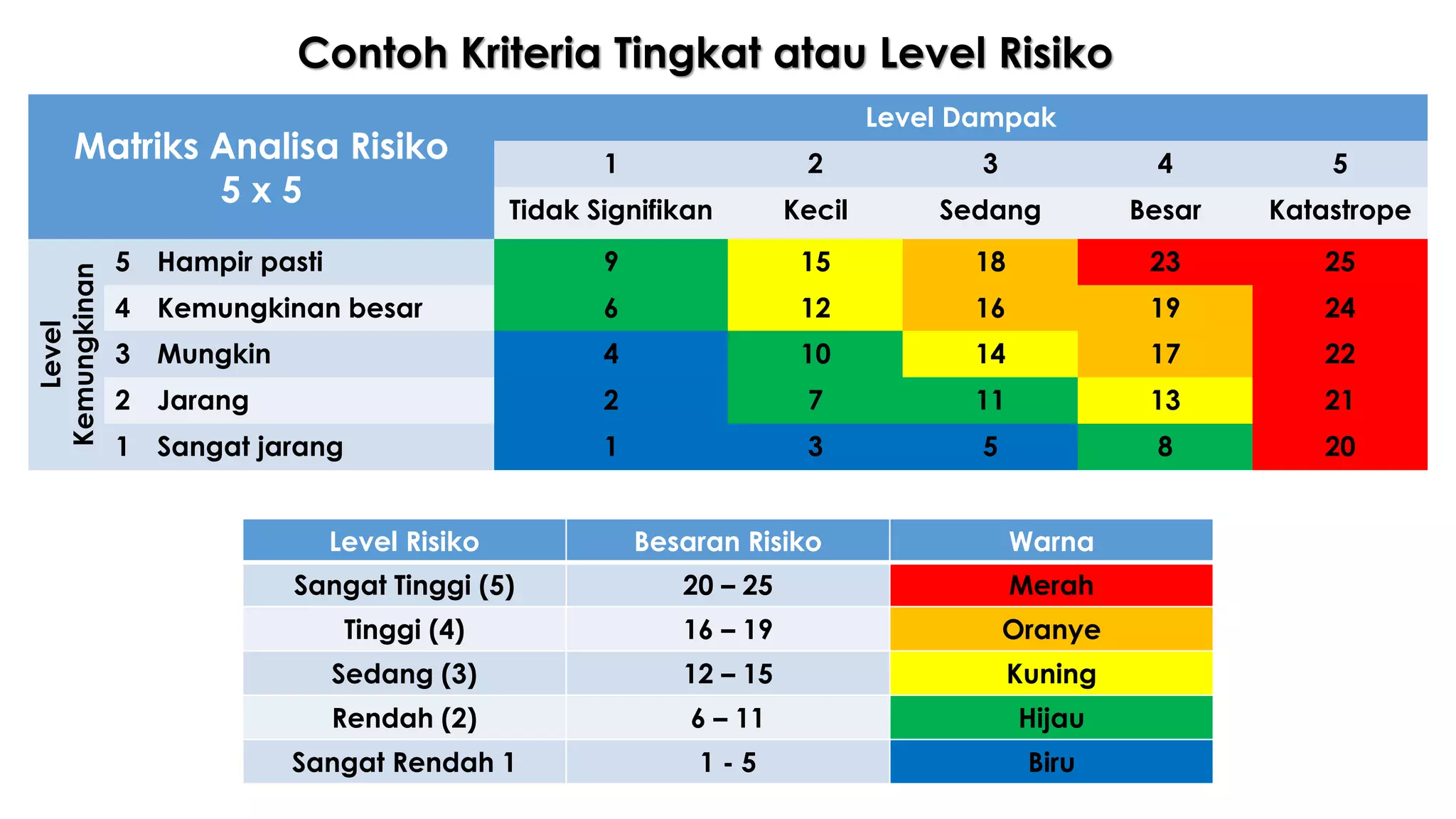 Manajemen Risiko SNIISO31000 | PDF