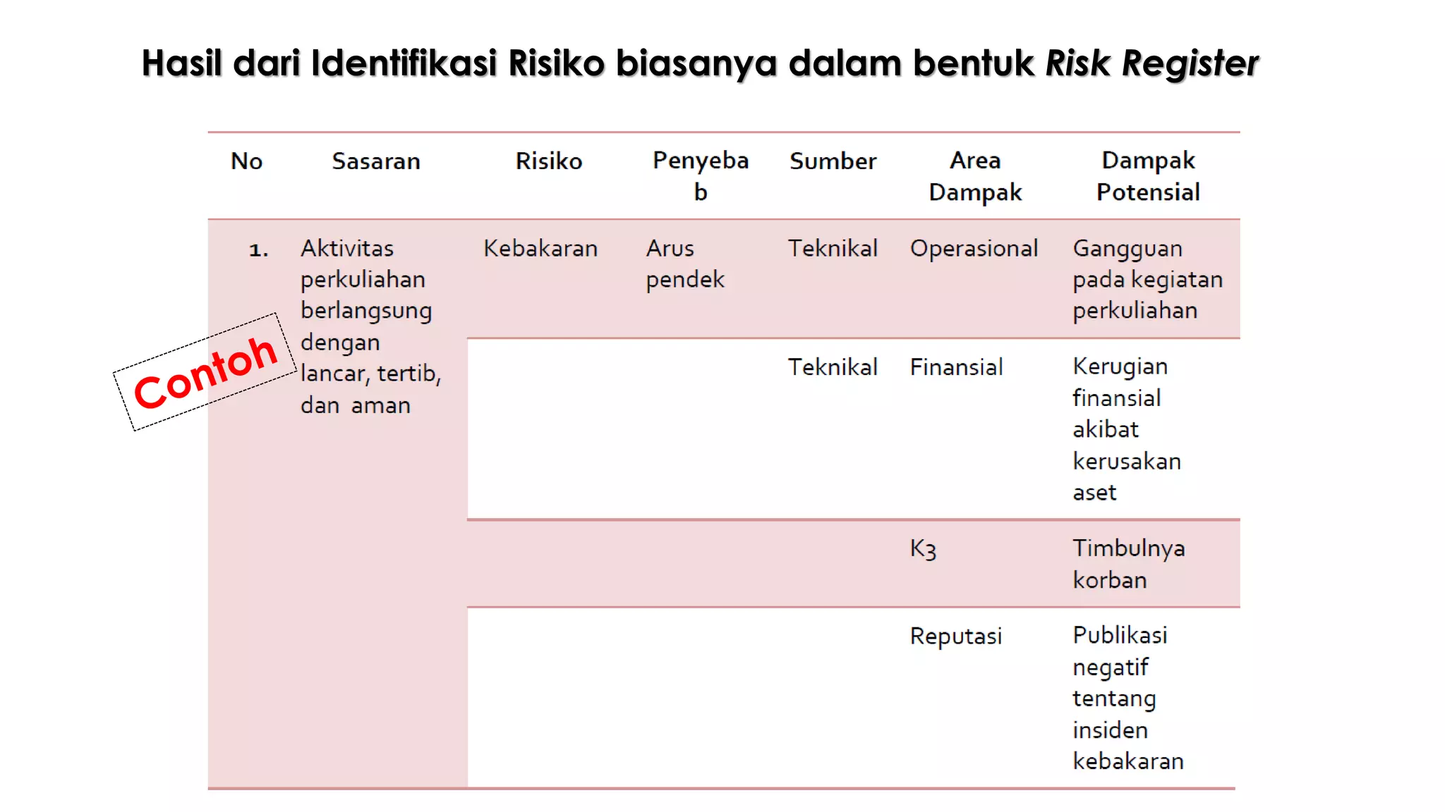 Manajemen Risiko SNIISO31000 | PDF