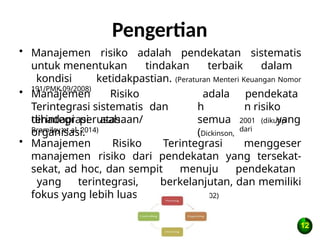 PAPARAN MANAJEMEN RISIKO TERINTEGRASI.pptx