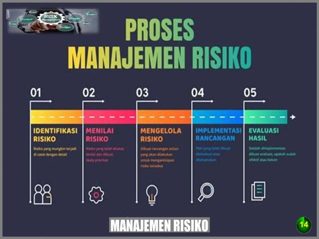 PAPARAN MANAJEMEN RISIKO TERINTEGRASI.pptx