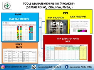 MANAJEMEN RISIKO TERINTEGRASI DI FKTP KAKP 2021.pdf